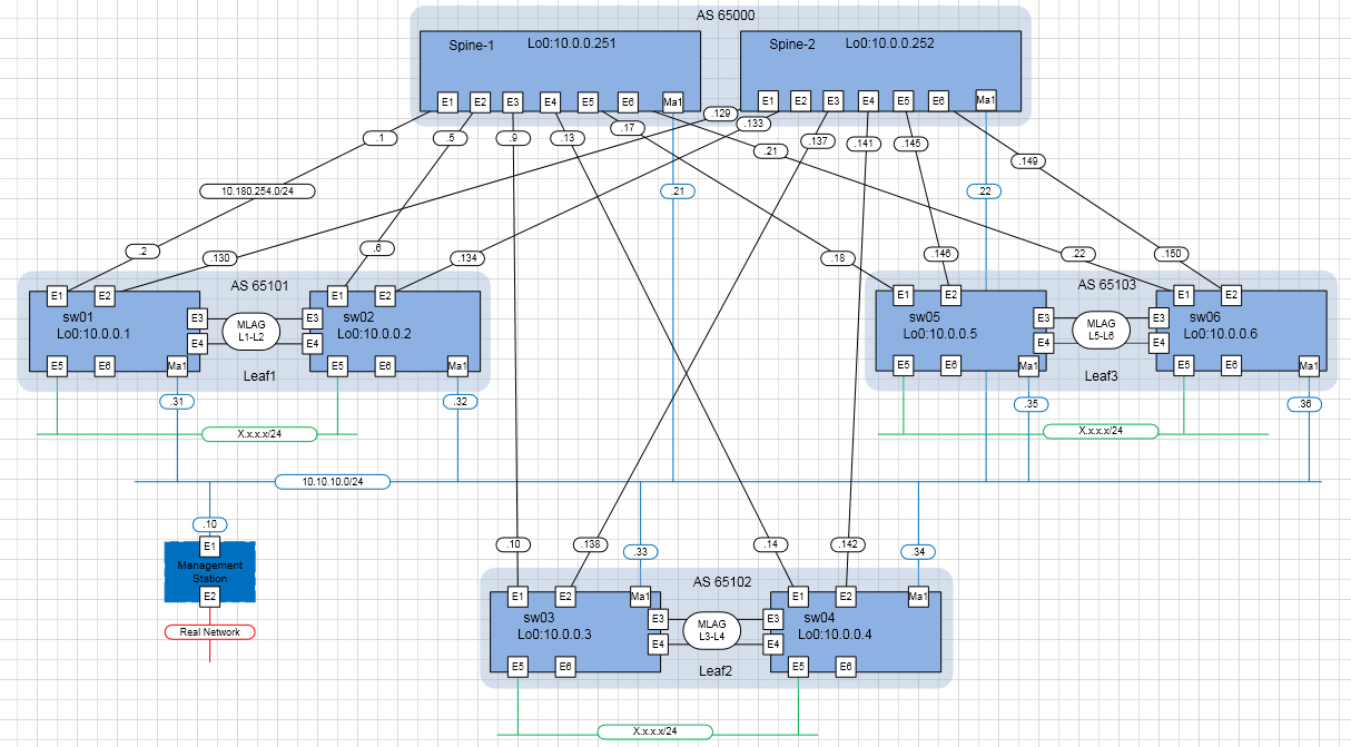 abusedbits.com: Arista Network on VirtualBox