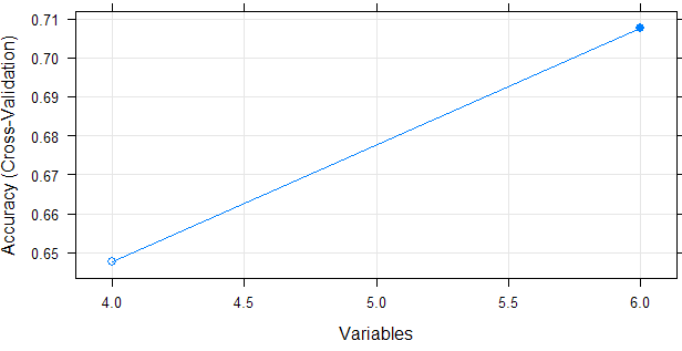 Feature Selection : Select Important Variables with Boruta Package Feature Selection : Select Important Variables with Boruta Package