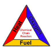 FIRE PREVENTION | HSE at work