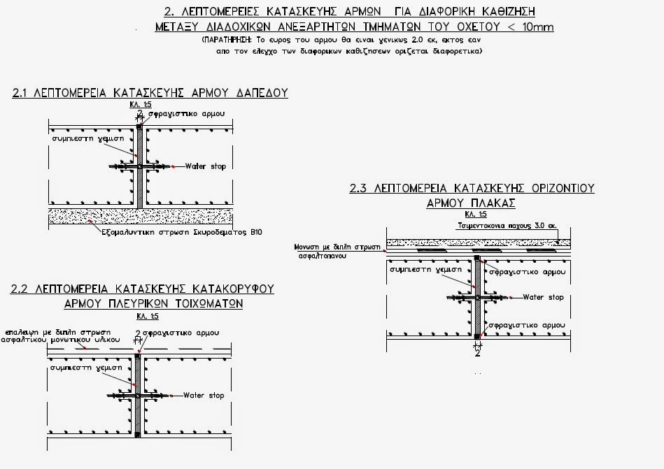 ΤΕΧΝΙΚΑ ΕΡΓΑ ΟΔΟΠΟΙΪΑΣ: ΠΛΑΚΟΣΚΕΠΕΙΣ ΚΙΒΩΤΟΕΙΔΕΙΣ ΟΧΕΤΟΙ