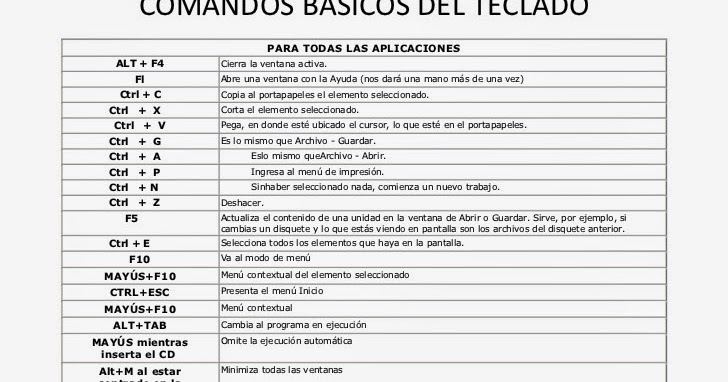 Informatica: teclas de comando
