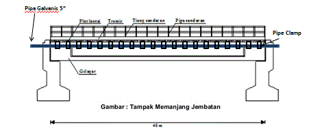 Artikel Pembelajaran Teknik Telekomunikasi,..: Instalasi Kabel Fiber Optik