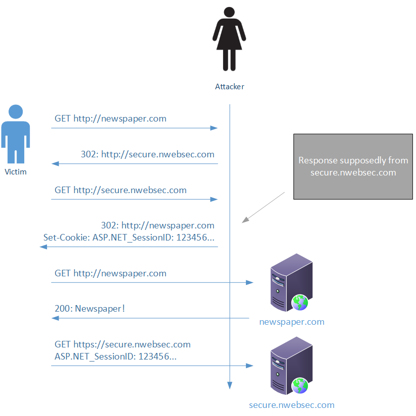 Ramping Up Aspnet Session Security 6073