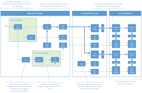 Mark Wylie's Blog: LED Matrix Display and Controller