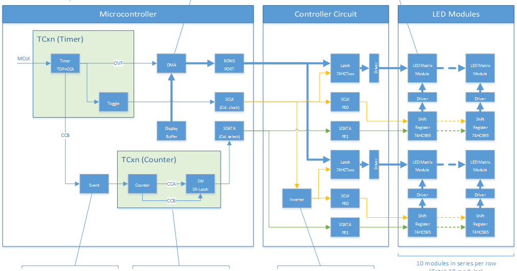 Mark Wylies Blog Led Matrix Display And Controller