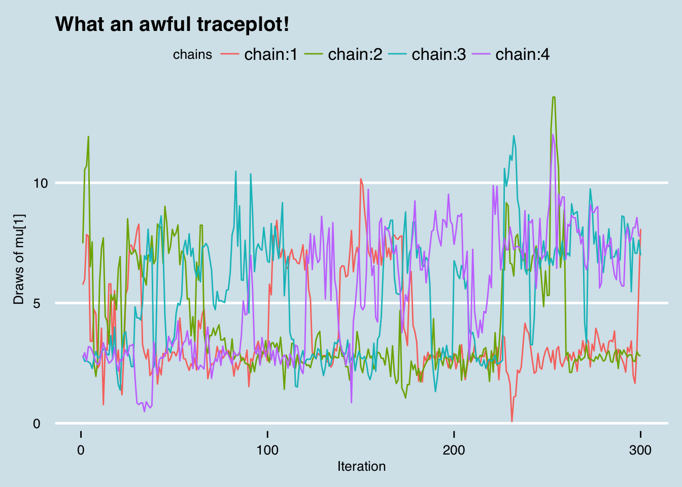 Modern Statistical Workflow: Finite mixture models in Stan