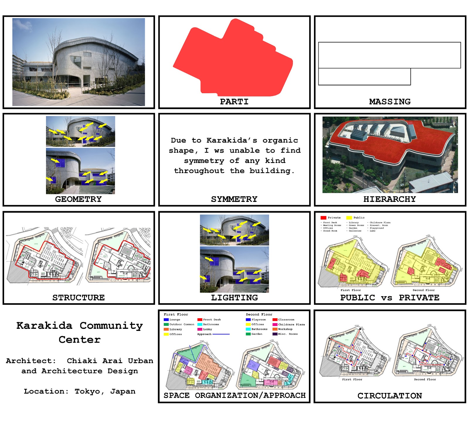 ARCH3610 Sp2013 H.Velazquez: Precedent Studies Summary