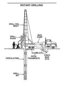 TROPICAL WATER WELL drilling &service: How Does A Water Well Works?