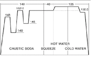What is the mercerizing process| Purpose of mercerizing| Theory of ...