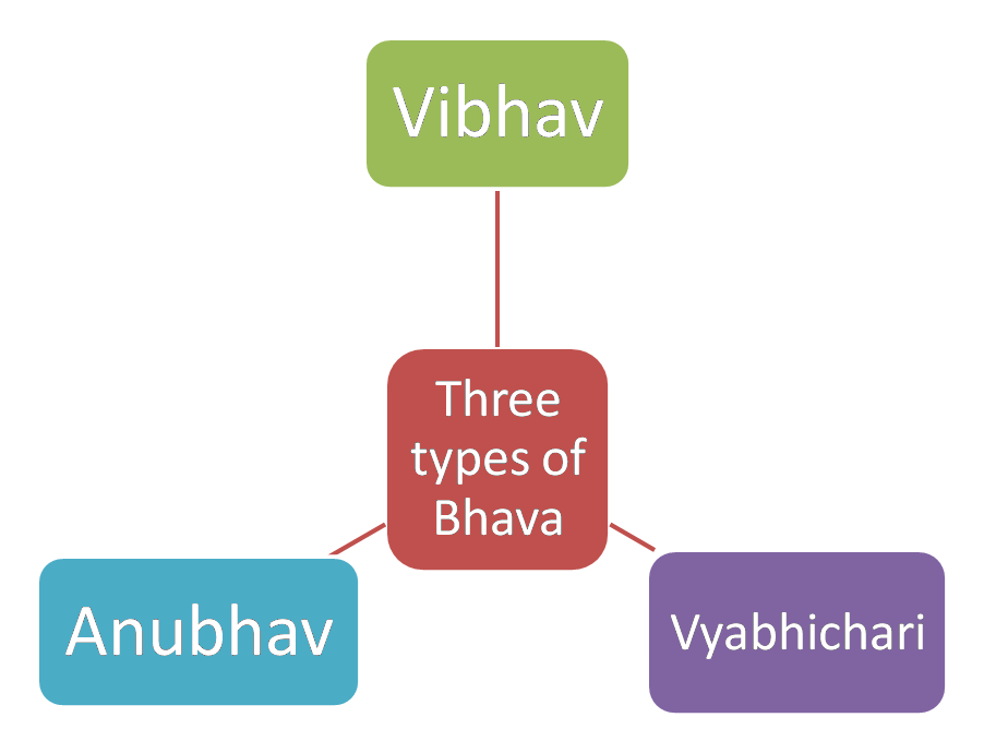 Nidhi Jasani's Assignment: Rasa Theory