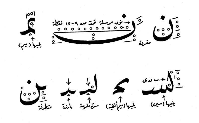 CARA PENULISAN BASIC KHAT NASKH - Kaligrafi Indah