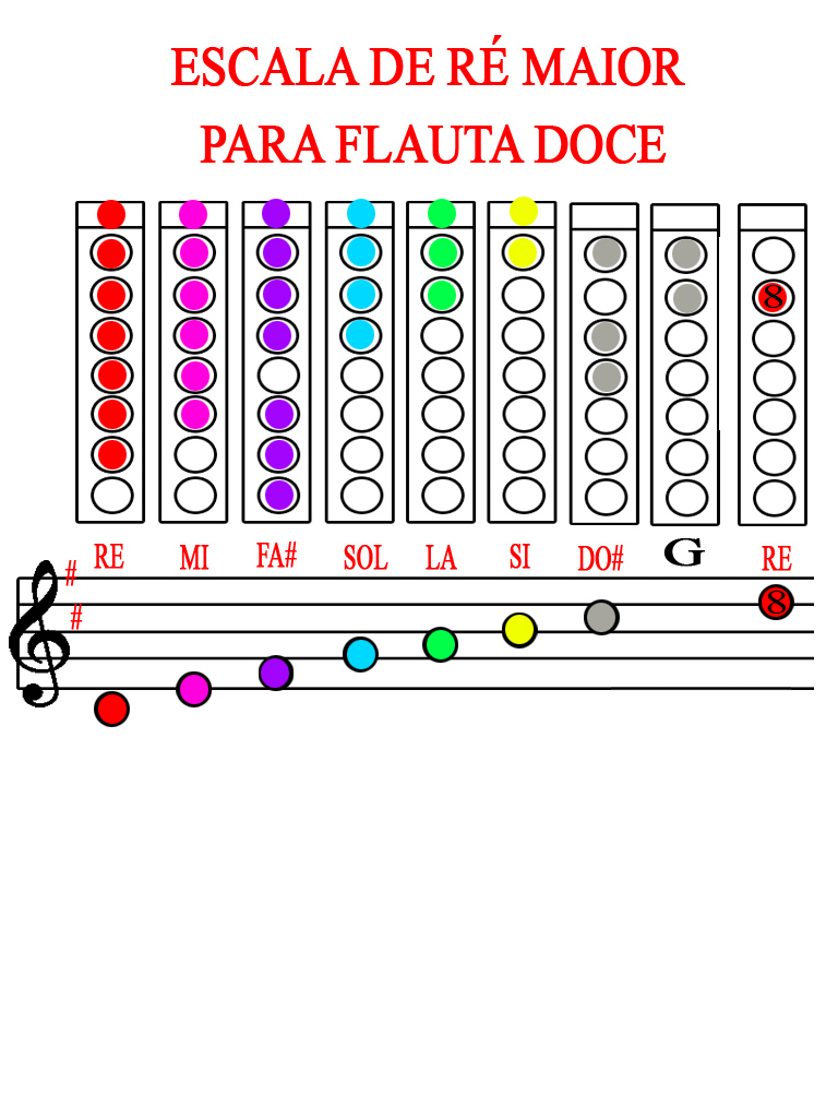 OEditor: Escalas para Flauta Doce