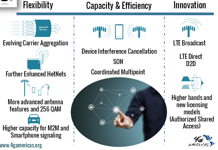 Cuáles son las características principales de las redes LTE