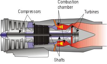 Electronics: Turbine Engine Diagnostics (TED)