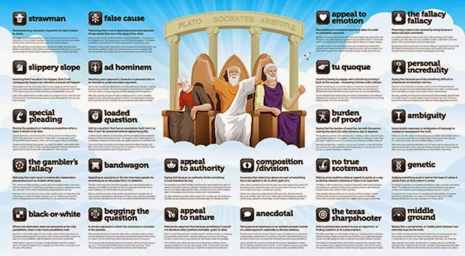 Nifty Niblets: Mr. Spock's Cheat Sheet: Chart of Logical Fallacies