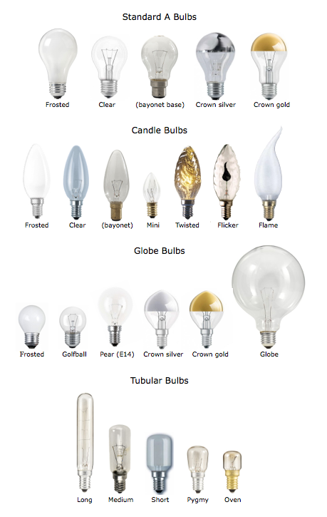 The Lamp Guide: Lightbulb Models Overview