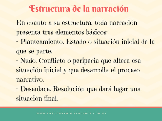 Poeliteraria: SECUENCIACIÓN DE ACTIVIDADES. LA ESTRUCTURA DE LA ...