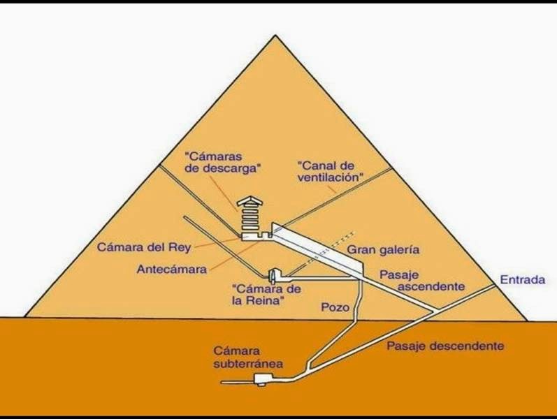 HISTORIA DEL ARTE : temas, imágenes y comentario: PIRÁMIDE DE KEOPS