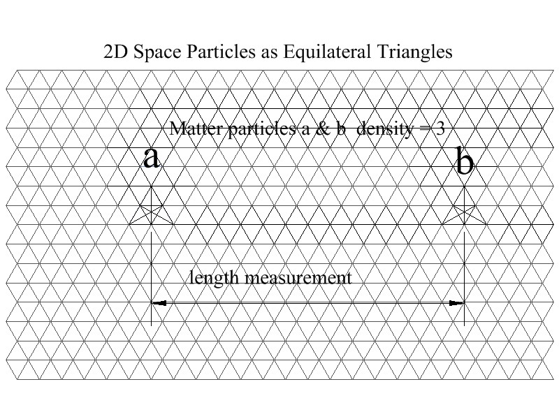 Dan Bowlds' Ramblings: Expanding Space Bubble Universe