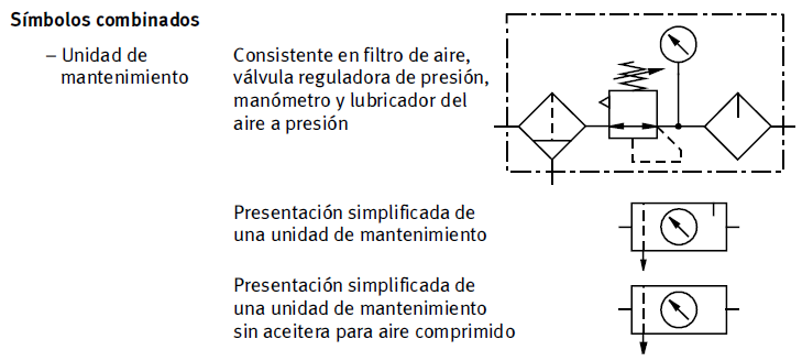 Neumática: Símbolos ISO para Neumática