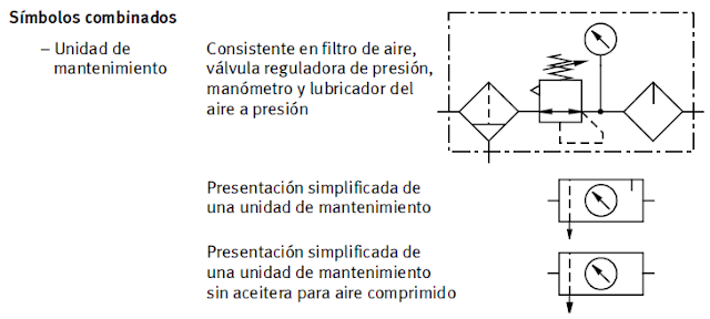 Neumática: Símbolos ISO para Neumática