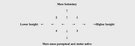 Philosophy of Human Movement
