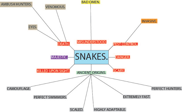 To identify different natural and man made substances which can act as snake repellents.: April 2016