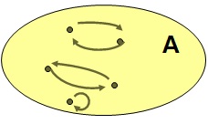 Matematica Discreta: relaciones y sus propiedades
