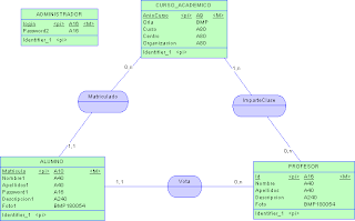 geirmundo: Modelo de entidad relacion