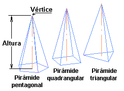 Sistematizando a Geometria: Pirâmide