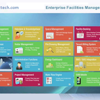 Importance of Facility Management Software System