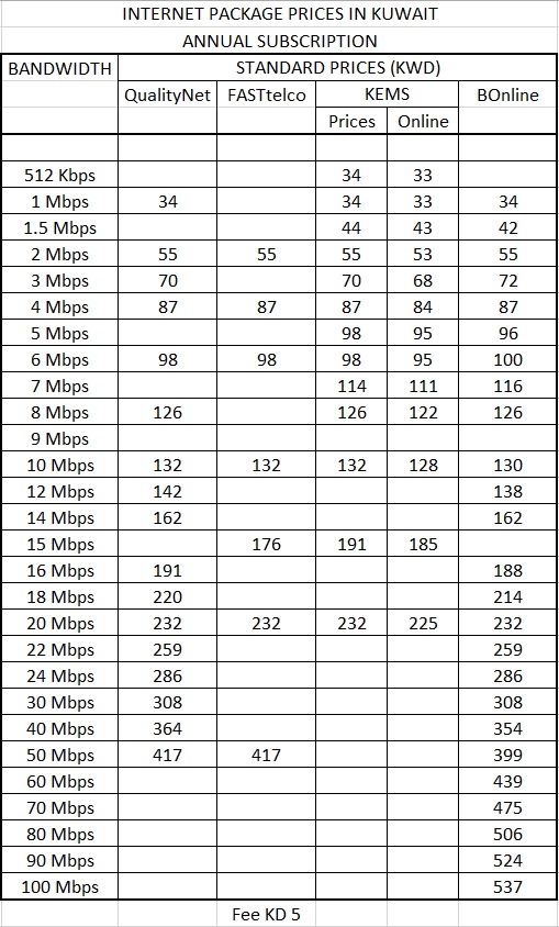 Things related to Kuwait