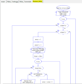 [RAPTOR] Tugas 7.2 : Array 2 Dimensi - DOLPMAN