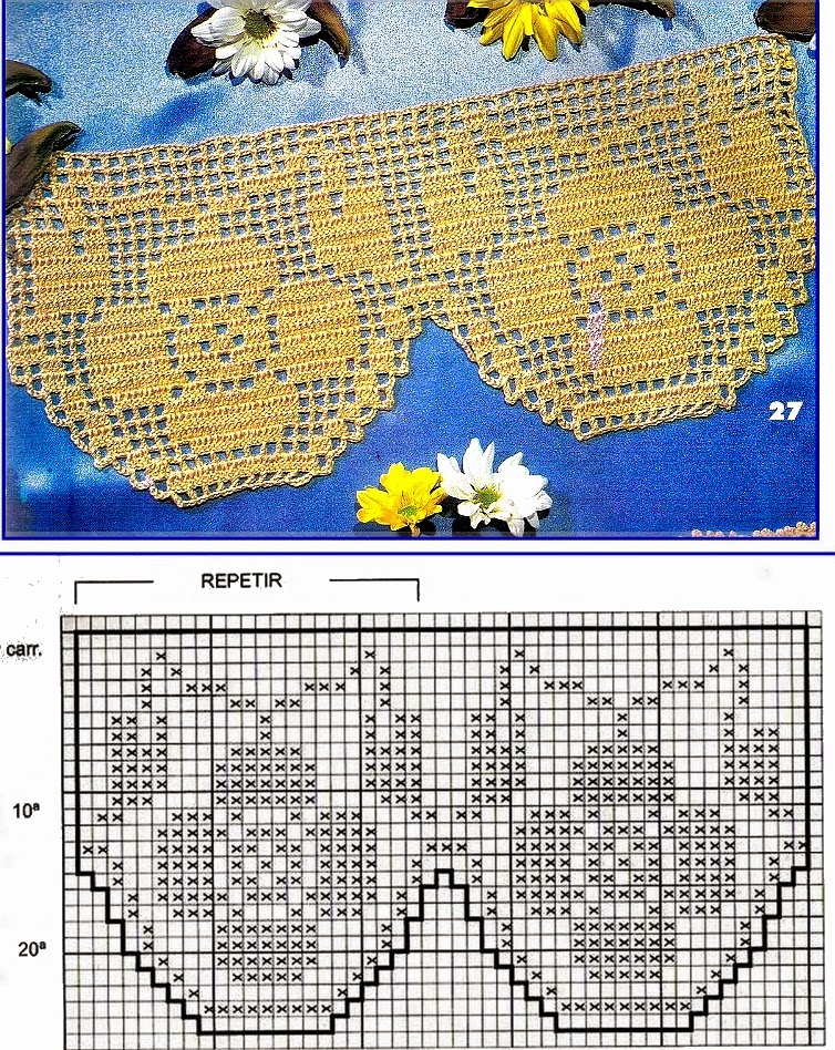 Raccolta bordi all'uncinetto filet | Schemi Uncinetto gratis