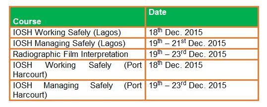 Build and Improve on Your QHSE Career