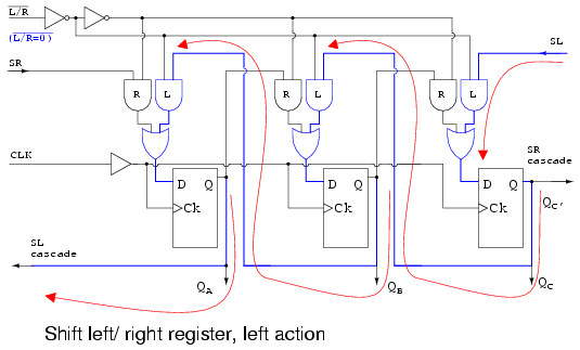 Parallel-in, parallel-out, universal shift register - LEKULE