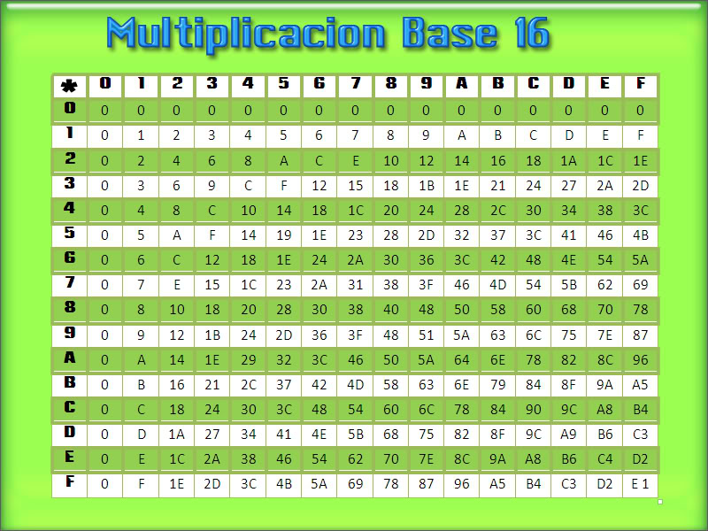 Lenguaje Ensamblador: 2016
