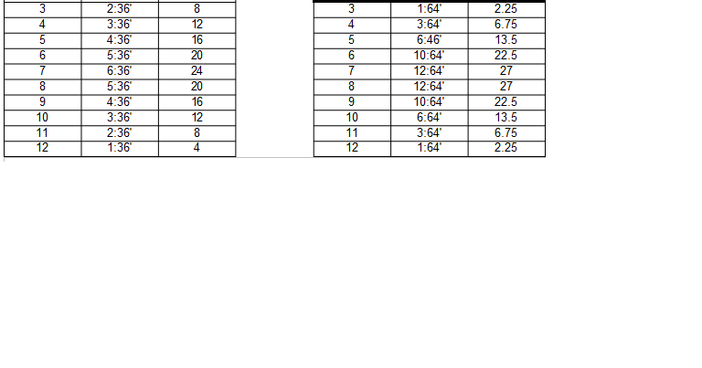 All Funnies and Games: "Show Your Work" the 3d4 vs 2d6 follow-up