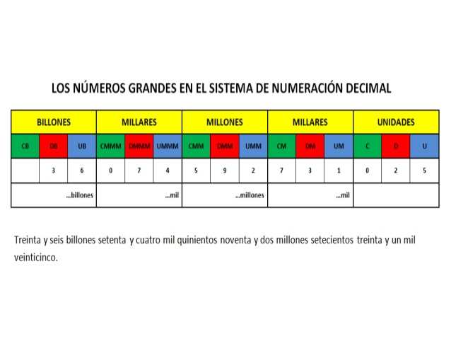 DE TODO UN POCO: SISTEMA DE NUMERACIÓN DECIMAL