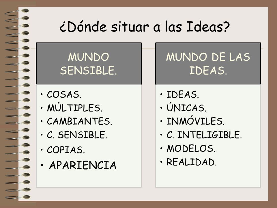 BLOGTIZONA: ®Platón. Diferencias entre mundo sensible y mundo inteligible.