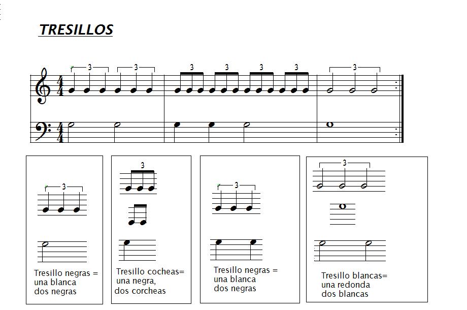 Todo música: Tresillo. Ejemplo en : claro de luna.