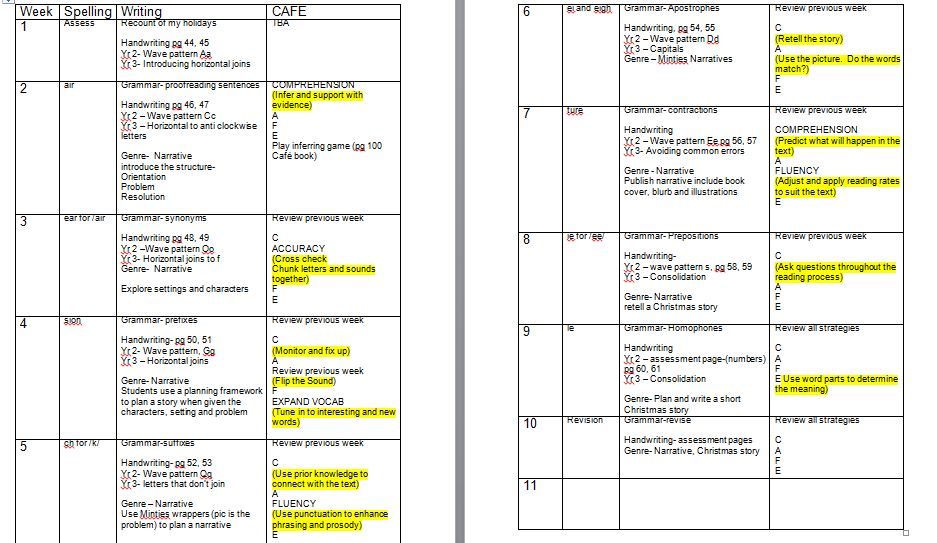 Classroom Ponderings: Managing a Split class Part 2....