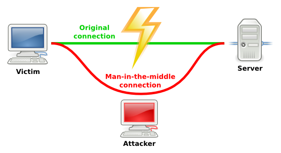 The Virus: Man in The Middle Attack Explained (MITM)