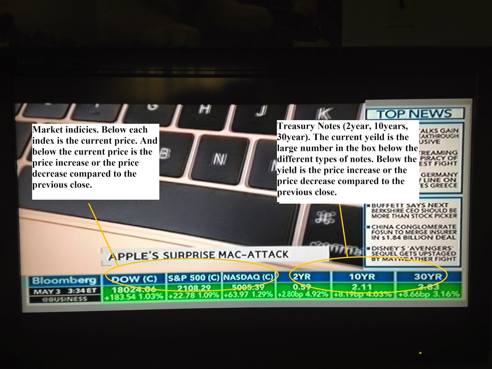 Iceberg Gem: How to Read a Stock Ticker On Bloomberg TV.