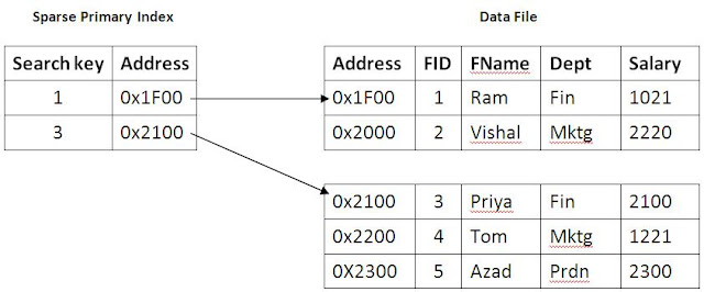 Computer Science and Engineering - Tutorials, Notes, MCQs, Questions ...