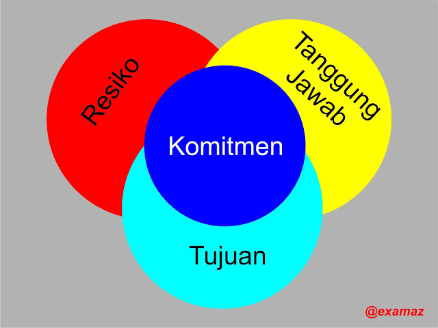 Komitmen pada Tujuan, Kunci Keberhasilan ~ Pena Aminuddin Hamid