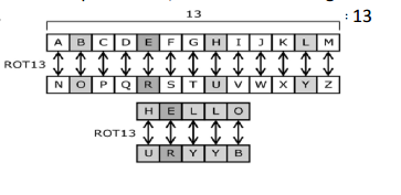 KULIAH: PENGANTAR KRIPTOGRAFI