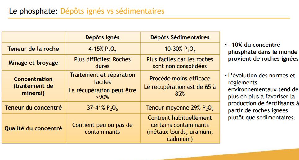 علوم الكون: Roche phosphatée