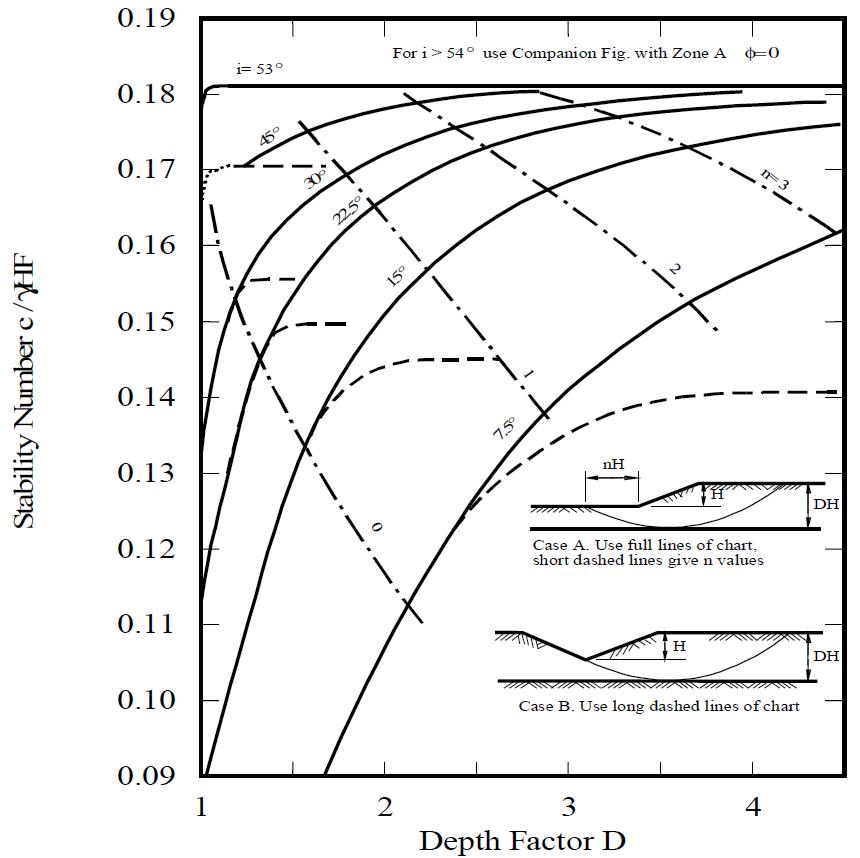Apuntes de Geotecnia con Énfasis en Laderas: 30/9/12 - 7/10/12