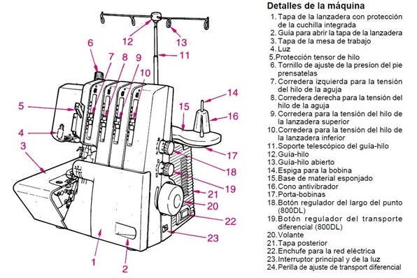 PARTES DE LA MÁQUINA OVERLOCK O REMALLADORA